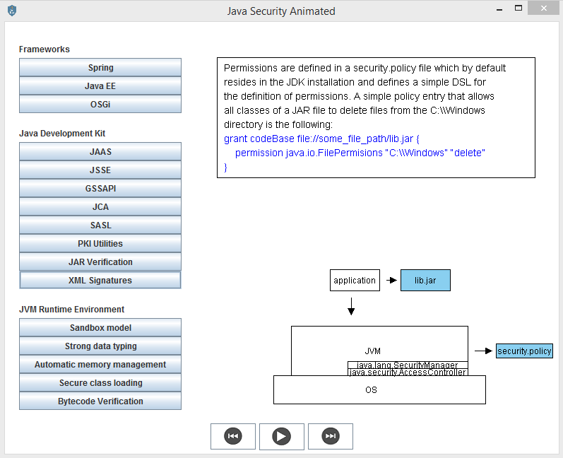 Java Security Animated Jvm Advent