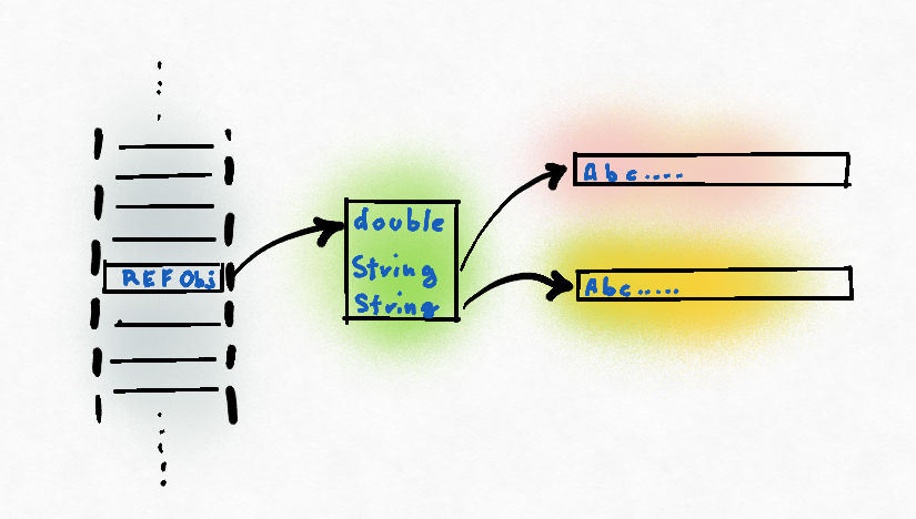 Project Valhalla Fast And Furious Java Jvm Advent