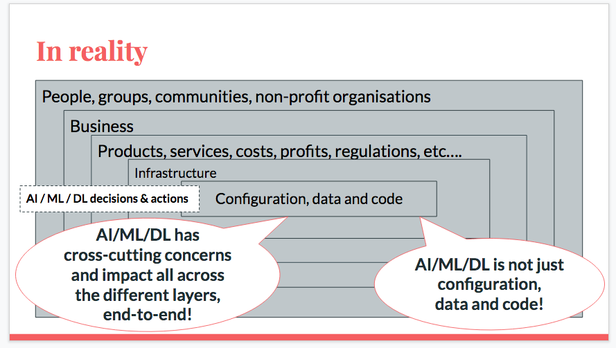 Another two years in the life of AI, ML, DL and Java - JVM Advent